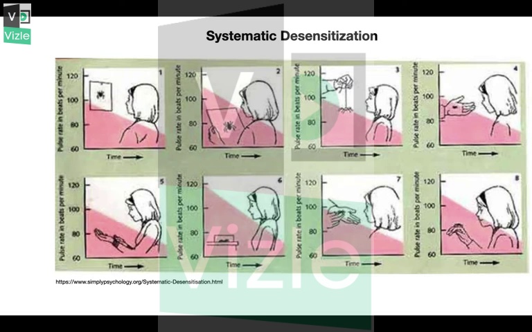 Saavedra & Silverman (2002) -- Button Phobia - A-Levels 9990 Psychology ...
